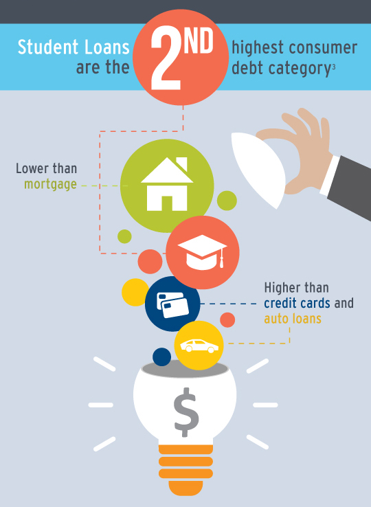 Student Debt Infographic