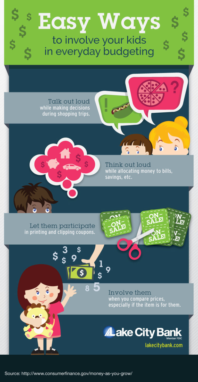 Teaching Kids to Save | Lake City Bank | Northern and Central Indiana